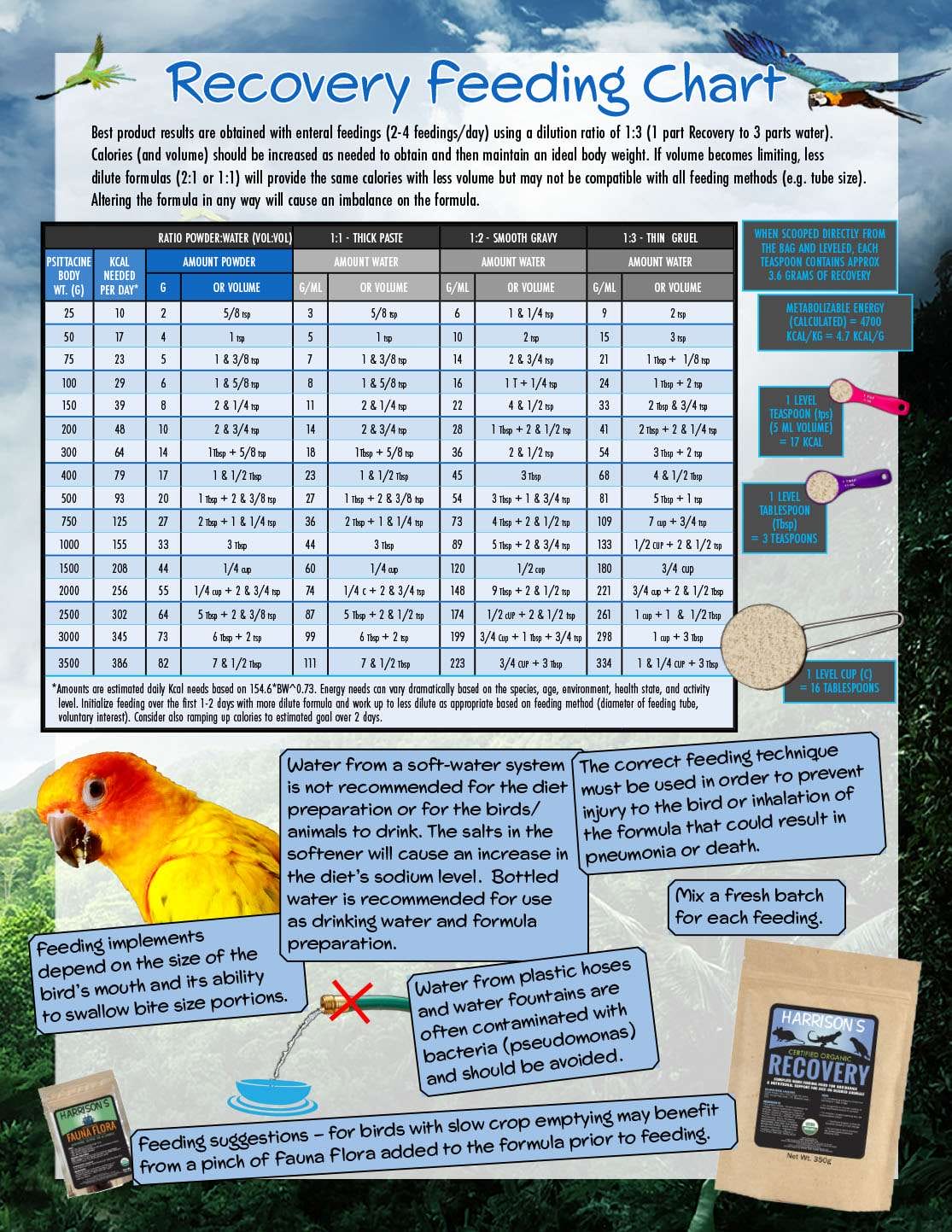 Recovery Formula - Harrison's Bird Foods