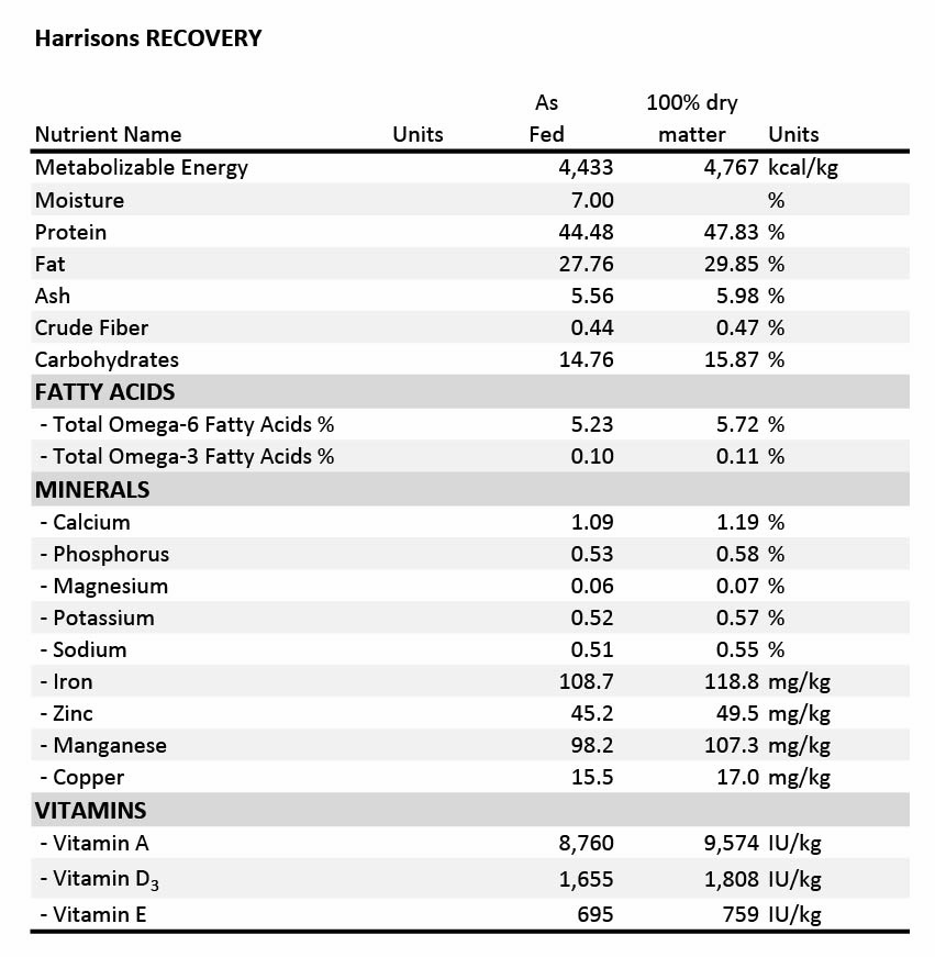 Recovery Formula - Harrison's Bird Foods