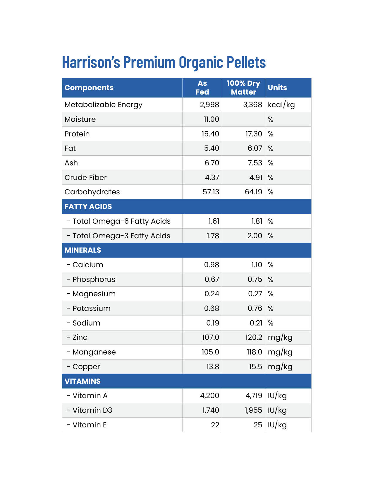 Harrison's Organic Premium Pellets* - Harrison's Bird Foods